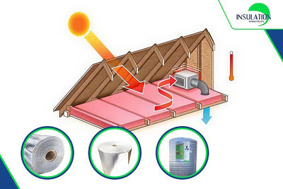 How Does Radiant Heat Work? | Insulation MarketPlace